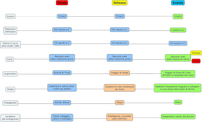 Diario di scuola: Proemio Iliade -1A