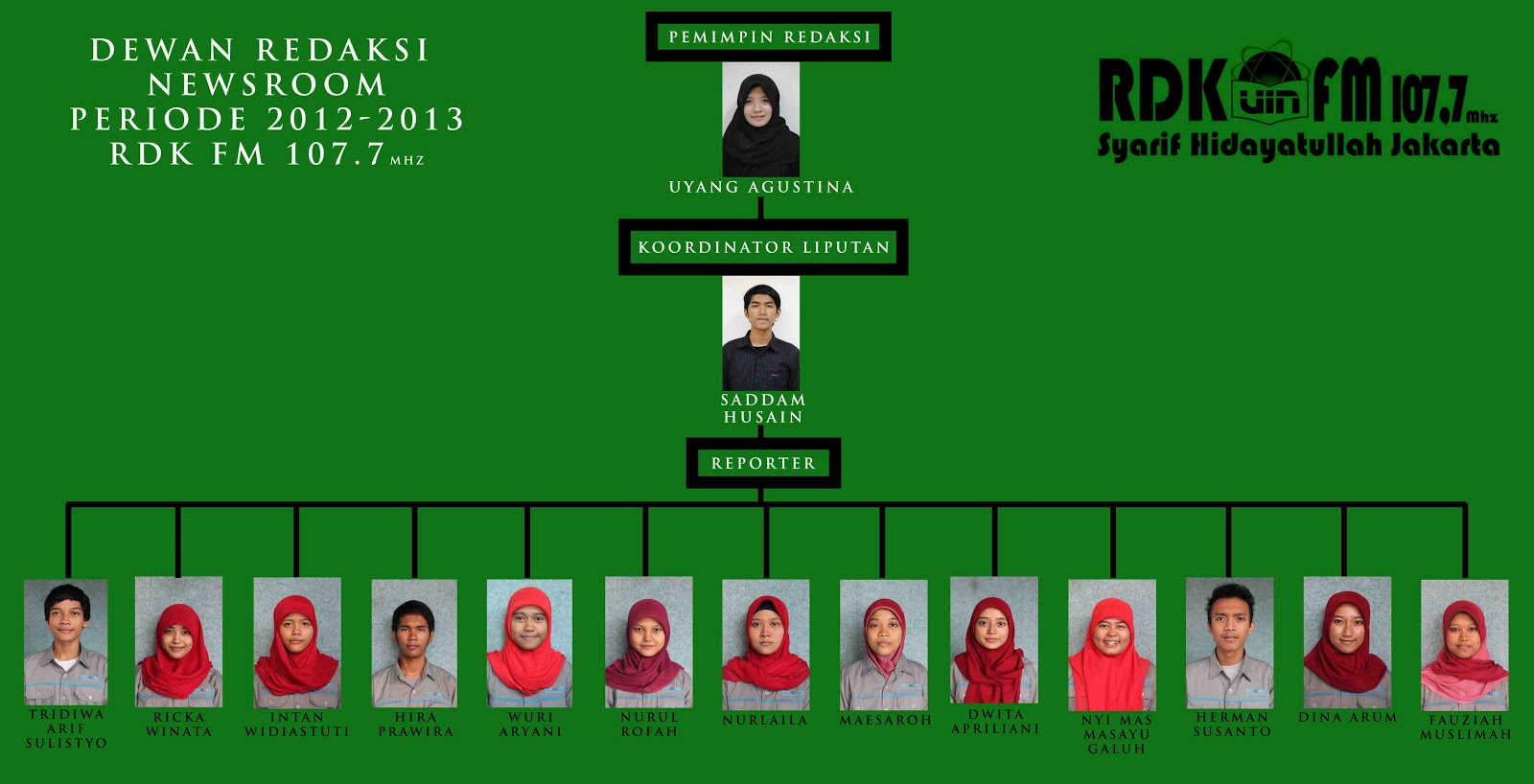 Dewan Redaksi ~ NEWSROOM 107.9 RDK FM