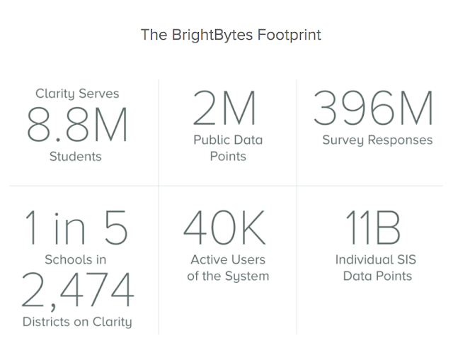 CUSD's BrightBytes Survey- | Rancho Santa Margarita, CA Patch