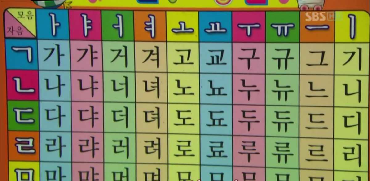 CXSAJBA - IDIOMAS: 39. ALFABETO COREANO.