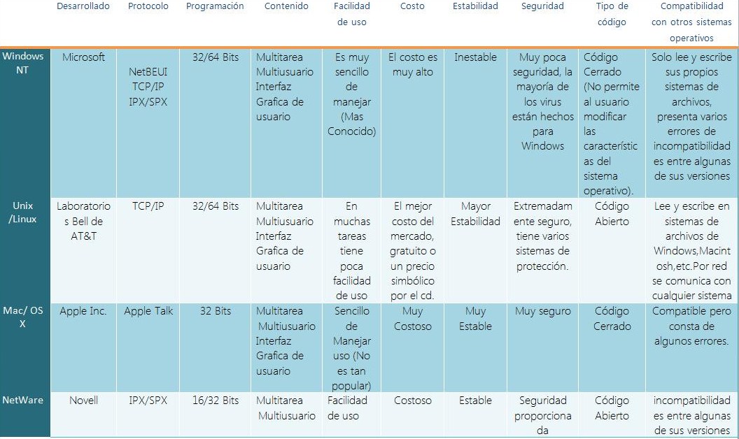 Angélica Rodríguez !!!: Matriz de Inducción