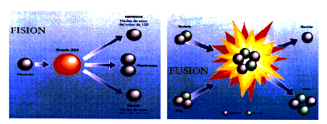 FisiCa: FisiOn y FusiOn Nuclear