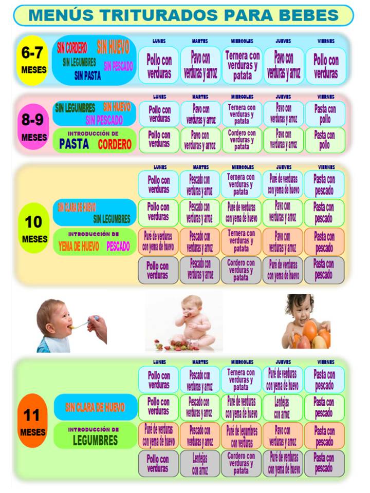 Menú comedor | Escuela Infantil Altorreal