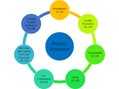Project Management Crumbs: European Cooperation for Space ...