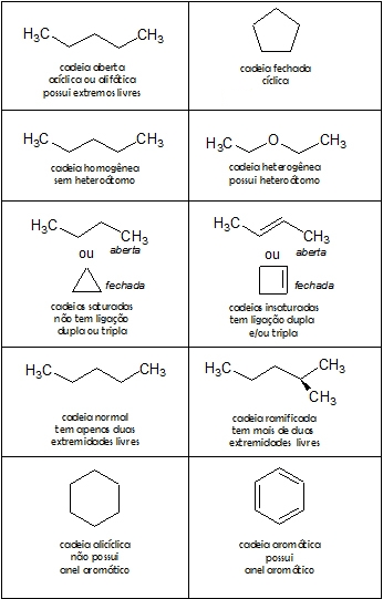 Estudos Dirigidos de Química: Estudo Dirigido de Química Orgânica