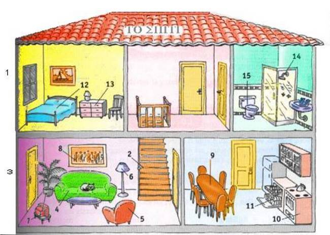 Teachers Learning English: Houses and furniture