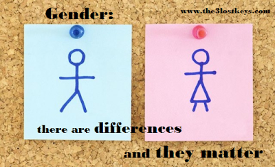 Dream Marriages : Why Does it Matter: Gender Differences