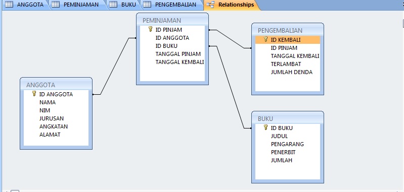 TABEL BASIS PERPUSTAKAAN