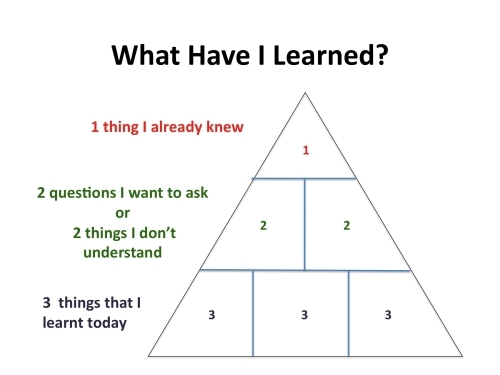 Geography: Reflection: Structure of the Earth