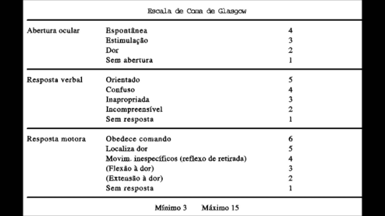 escala de rass - wood scribd braxin