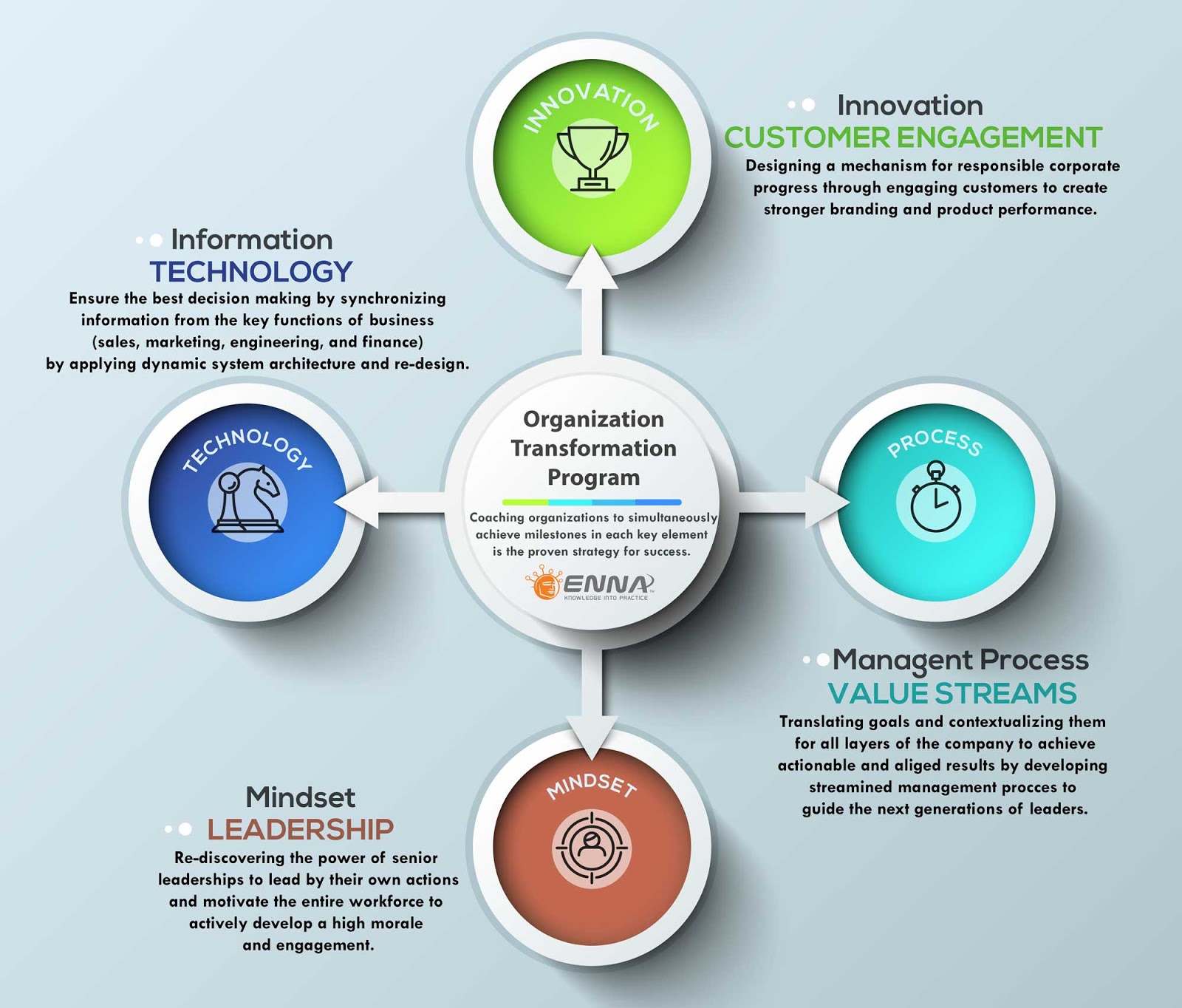 Let’s Travel To Make Your Future Bright Through Lean Kaizen Virtual Tour