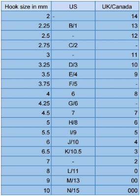 Free crochet patterns and DIY, crochet charts: Size charts