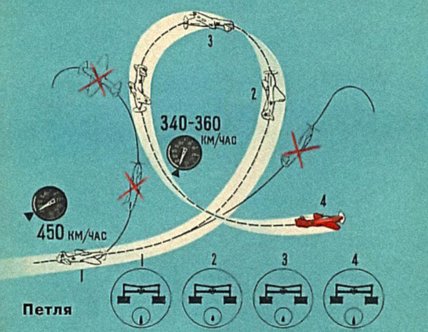 De esta manera Peter Nesterov se convirtió también en el primer piloto ...