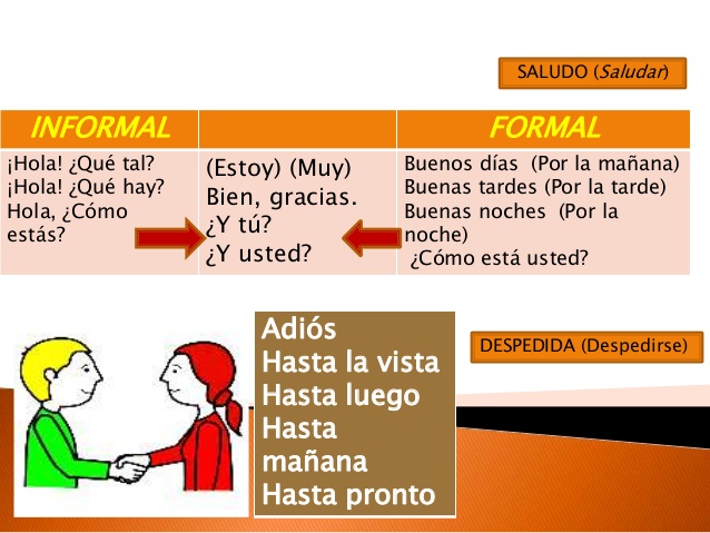 Mis clases de Español: Una conversación espontánea Y5 - Y6