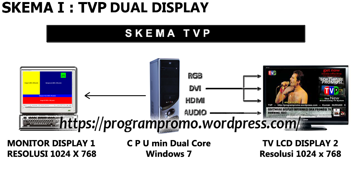 SOFTWARE DISPLAY INFORMASI DAN PROMOSI TV: SKEMA TVP