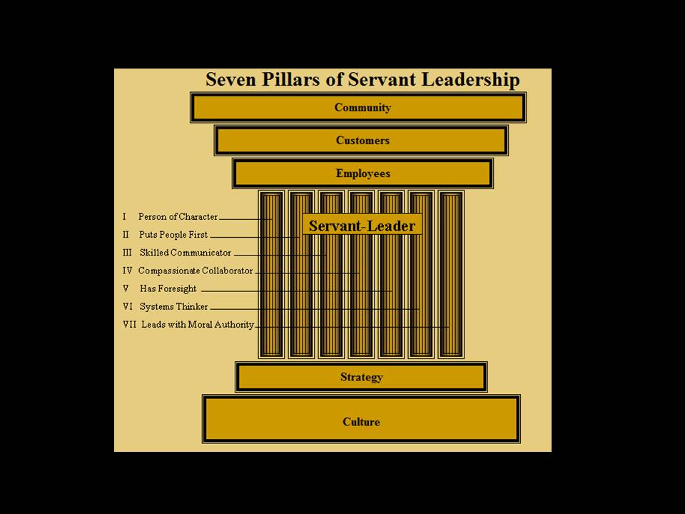 Ecological Leadership: Grounded Leadership