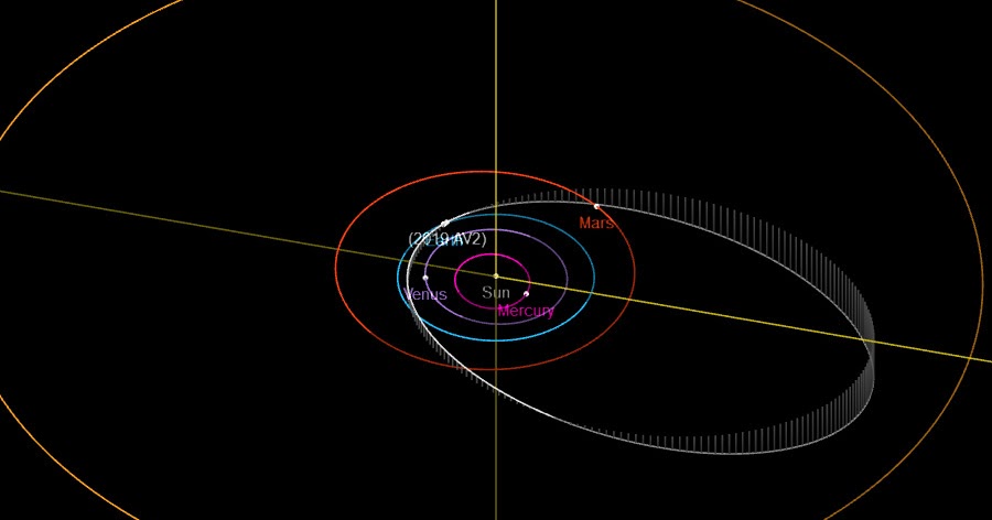 Sciency Thoughts: Asteroid 2019 AV2 passes the Earth.