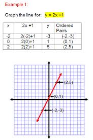 MATH SHARING IDEAS: 8th GRADE: ANALYZE & TRANSLATE TABLES AND GRAPHS