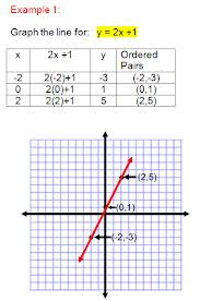 MATH SHARING IDEAS: 8th GRADE: ANALYZE & TRANSLATE TABLES AND GRAPHS