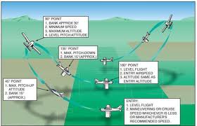 Earning My Wings: Commercial Maneuvers!