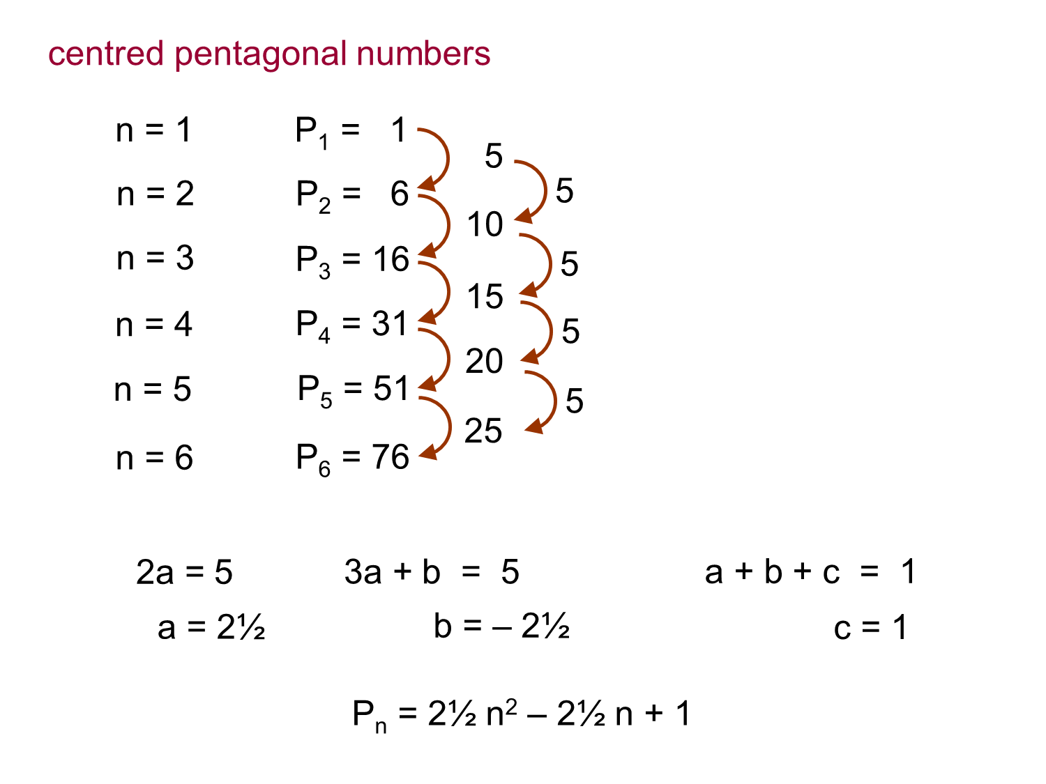 MEDIAN Don Steward mathematics teaching: centred polygonal numbers