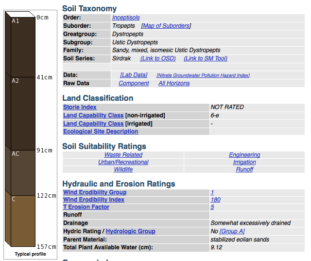 SoilWeb: An Online Soil Survey Resource | Root Simple