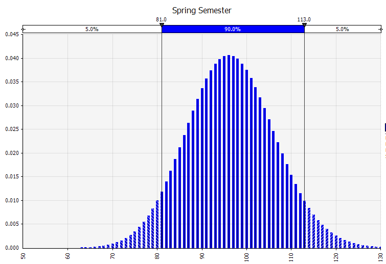 Black Fist Security: Stats for Risk Modelling: Poisson and Lognormal ...