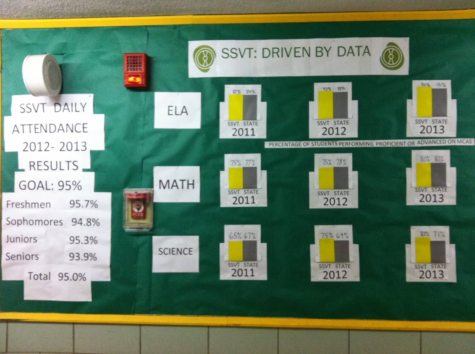 South Shore Vocational Technical High School : Great School Bulletin ...