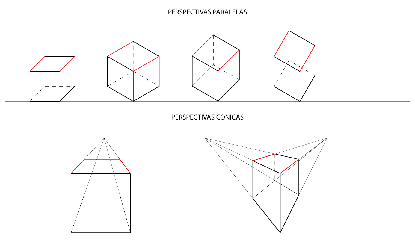 Geometría: Normalización. Axonométrico I. Introducción