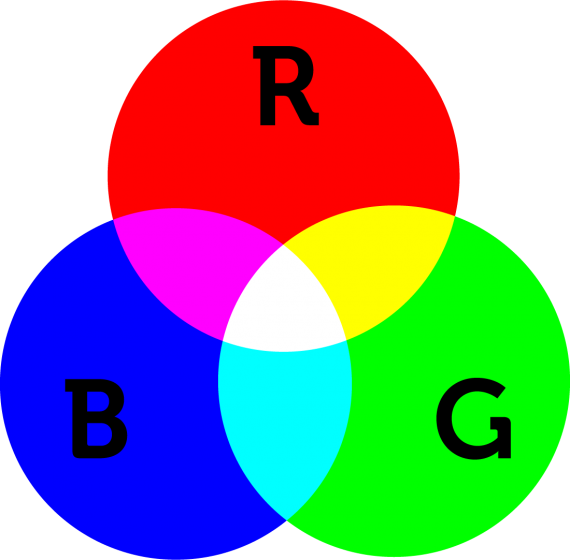 Panduan Desain Lengkap - Desain Grafis Percetakan VS Multimedia ...