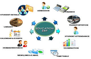 How using an ERP Software is advantageous for Educational Institutions ...