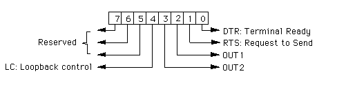 Universal Asynchronous Receiver/Transmitter Giao thức UART, bộ truyền ...