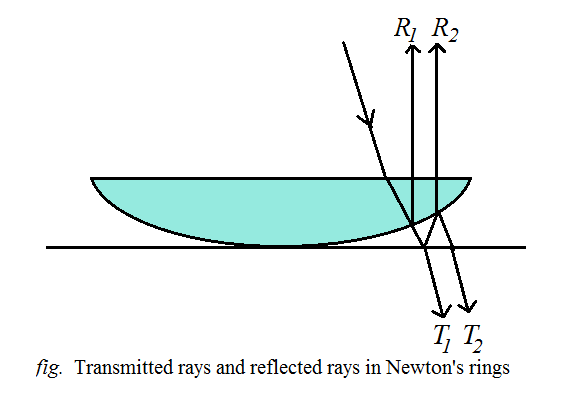 Questions - Answers: NEWTON’S RINGS - Q9