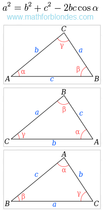 Mathematics For Blondes: Law of cosines