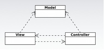 Paradigmas de SW Orientado a Patrones de Diseño y Componentes: PATRÓN ...