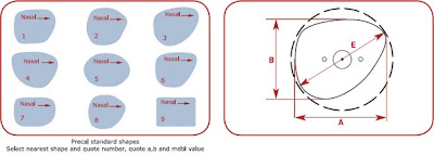 Ophthalmic Lenses: Precal - OPTIMISED THICKNESS FOR ALL LENSES
