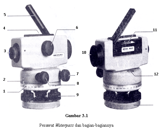 zul.zulaidy: CONTOH LAPORAN PRAKTIKUM SURVEY PENGUKURAN MENGGUNAKAN ...