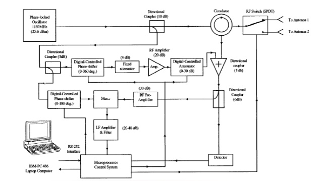 BLOCK DIAGRAM OF LIFE DETECTION SYSTEM