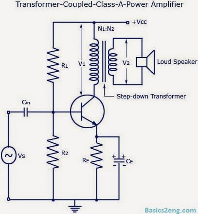 Transformer coupled class-A amplifier Operation