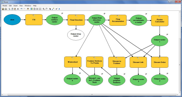 Creating Watershed in ArcGIS