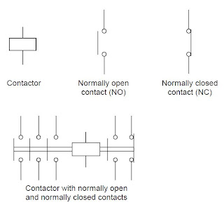All About Automation: Contactor Cotrol
