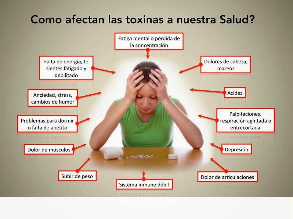 Transforma Tu Cuerpo…. : Como Te Afectan las Toxinas…..