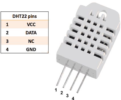 Sensor DHT 22 dengan arduino uno: SENSOR DHT 22 DENGAN ARDUINO UNO