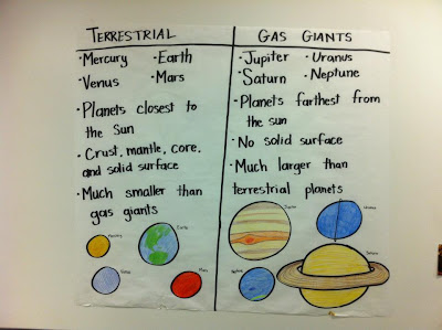 Ms. Parker's Science Class