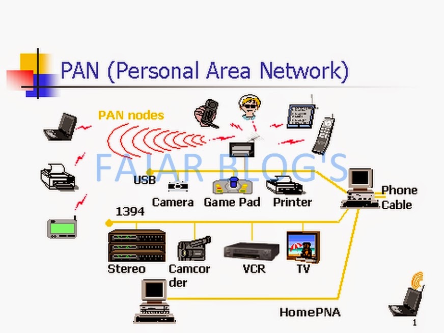 Personal Area Network (PAN) - Fajar Blog