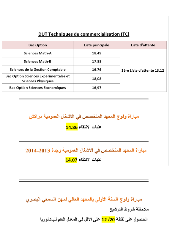 Les seuils d'admission aux établissements post-bac - Marocconcourat.com