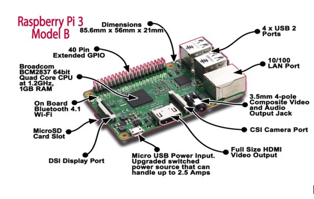 GPU & Raspberry Pi - Tech Inspirer