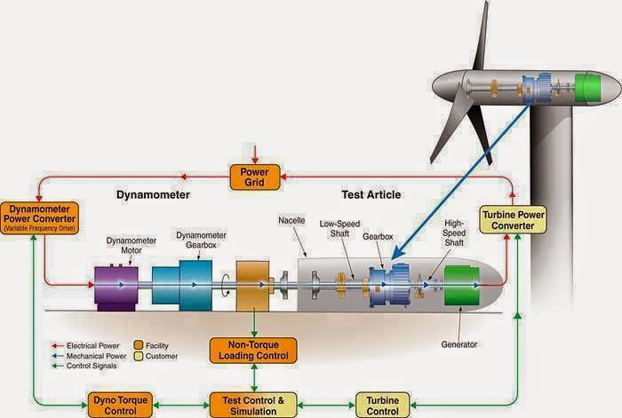 Wind Turbine........ - One by Zero Electronics