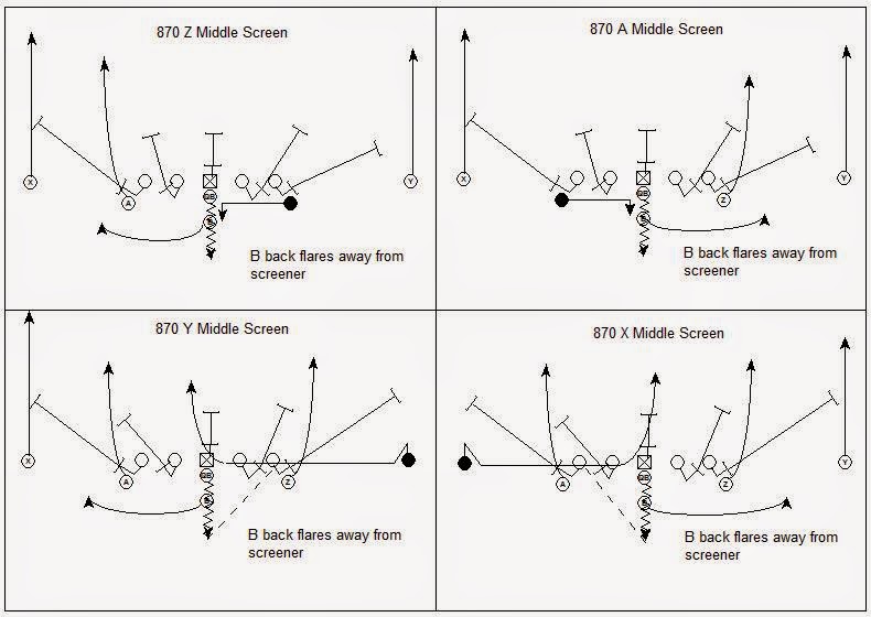 Flexbone-The Passing Game | sportzam