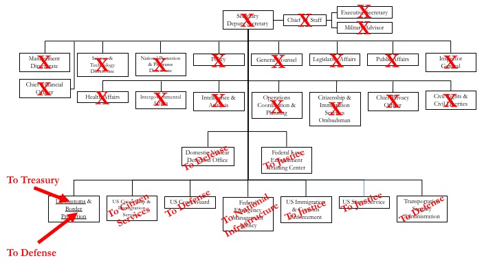 Bilbo's Random Thought Collection: Bilbo's Government Reorganization ...